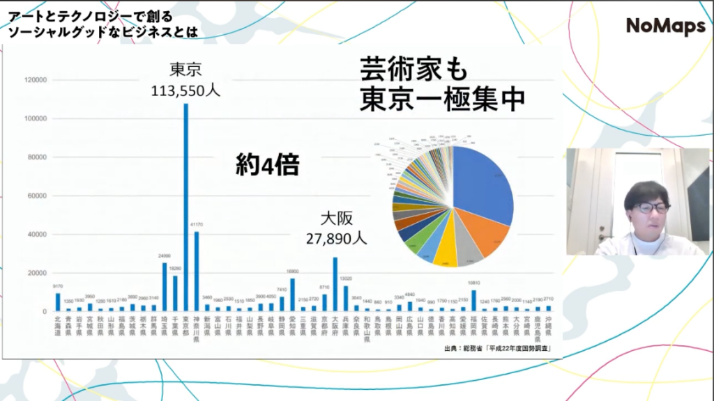 NoMaps | 未来の都市とビジネスをつくる、アートとテクノロジー -NoMaps2022カンファレンスレポート